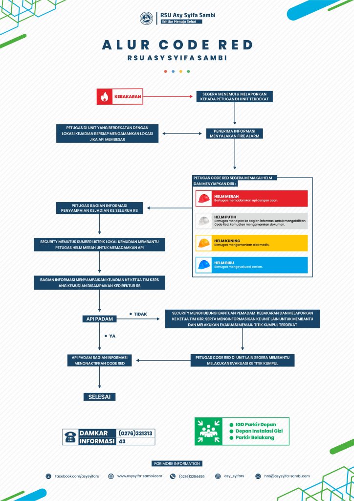 Red Code - RSU ASY SYIFA SAMBI