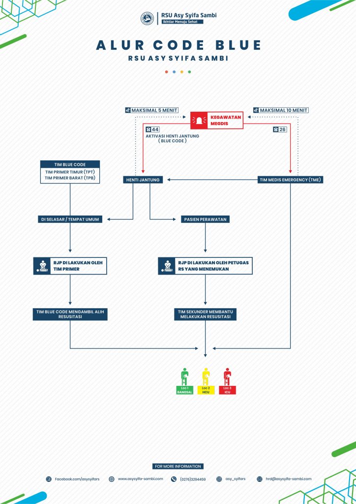 Code Blue Rumah Sakit - Perumperindo.co.id