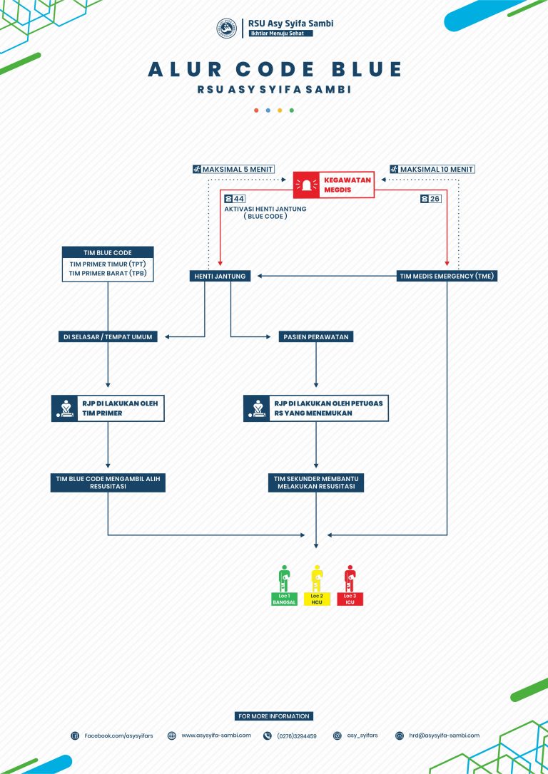 Code Blue - RSU ASY SYIFA SAMBI